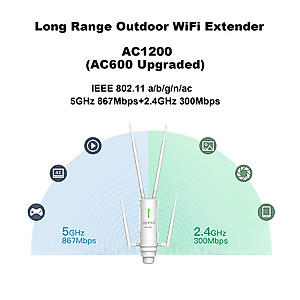 MyMAX AC1200 Weatherproof Outdoor WiFi Extender/PoE Access Point/Wireless Repeater, Dual-Band 2.4+5GHz 1200Mbps Outside AP/Exterior Signal Booster Internet Amplifier with 4-Antenna (WN572HG3)