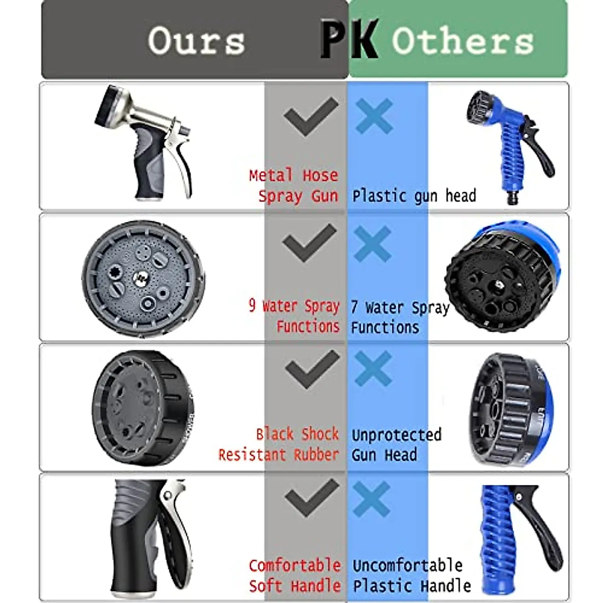 50ft Stainless Steel Metal Garden Hose Heavy Duty Metal Hose with 9 Function Metal Hose Nozzle Flexible, Lightweight, Kink Free & Tangle Free, Pet Proof, Puncture Proof Hose for Yard, Outdoor