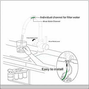 Techzm Tri Flow Water Filtration Kitchen Faucet 3 Way Water Filter Taps Matte Black