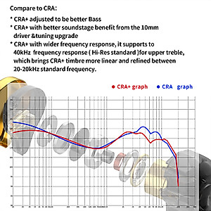 CCA CRA+ in Ear Monitor Earphone, Patented Ultra-Thin Diaphragm Dynamic Driver IEM, Clear Sound & Deep Bass, Wired Earbuds with Tangle-Free Removable Cord