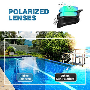 Robee Swimming Goggles, Adult Polarized Swim Goggles for Men Women Youth, Water Pool Glasses