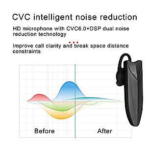 Wireless Bluetooth 5.0 Headphones,Single in-Ear Business Stereo Earphone with Microphone Noise Reduction Premium Sound with Deep Bass Earbuds Green One Size