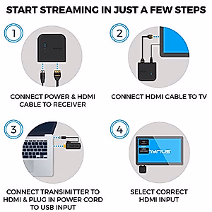Nyrius Aries Pro Wireless HDMI Transmitter & Receiver to Stream HD 1080p 3D Video from Laptop, PC, Cable, Netflix, YouTube, PS4, Drones, Pro Camera, to HDTV/Projector & Bonus HDMI Cable