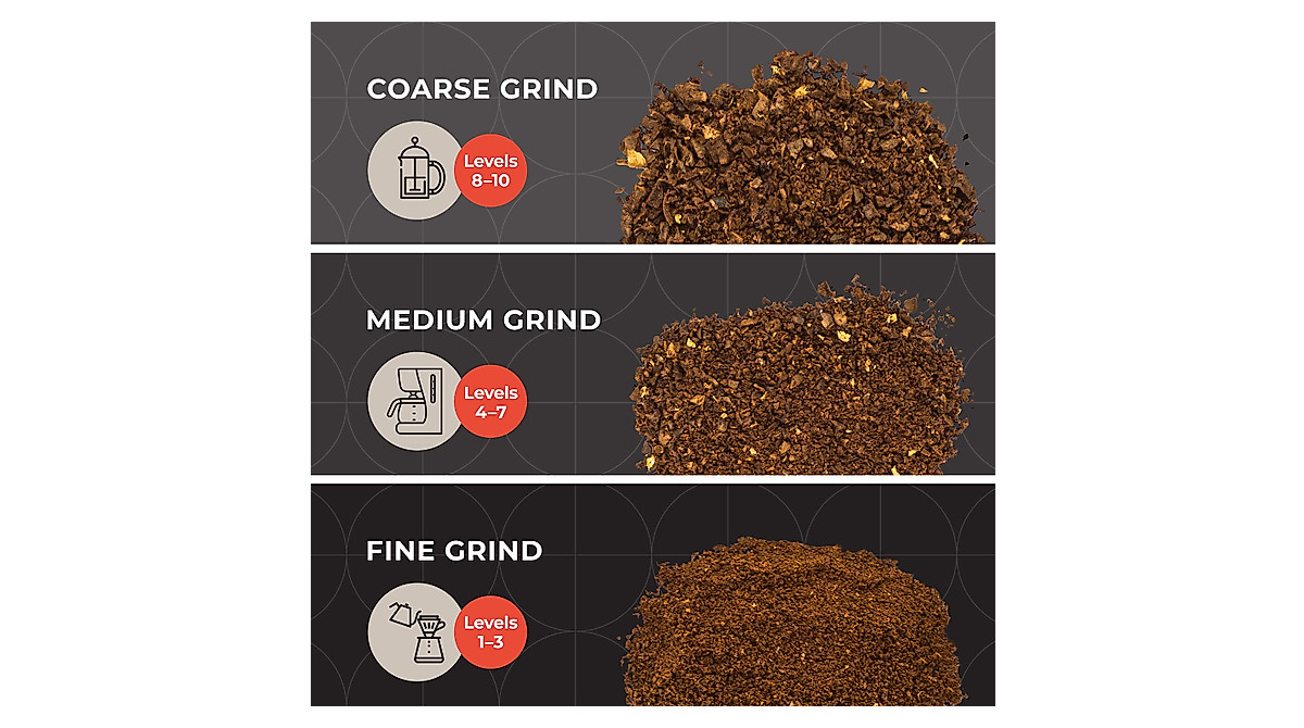 Mueller Ultra-Grind Burr Grinder | Precise Coffee Grinding & Easy Cleaning