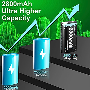 Rapthor 2800mAh Rechargeable Controller Battery Pack with Charger for Xbox One/Series X|S/Xbox One S/Xbox One Elite/Xbox One X Batteries Kit (3 Batteries+1 Charger)