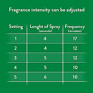 Air Wick Essential Mist Bluetooth Starter Kit, Essential Oil Diffuser (Diffuser + 2 Refills), Air Freshener, Lavender & Almond Blossom and Mandarin & Sweet Orange scents