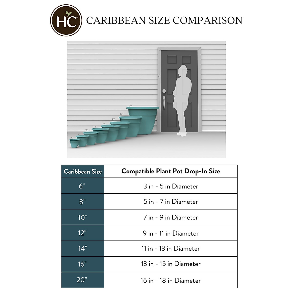 The HC Companies 6 Inch Caribbean Planter - Lightweight Indoor Outdoor Plastic Plant Pot for Herbs and Flowers, Dusty Teal