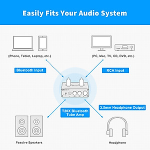 Fosi Audio T20X Bluetooth Tube Stereo Amplifier Home Audio Headphone Amp 2.0 Channel Class D Digital Mini Hi-Fi Power Amp Receiver for Home Bookshelf Speakers with JAN 5654W Vacuum Tubes
