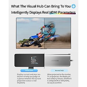 DOCKCASE 7 in 1 Visual Smart USB C Hub (Integrated) with HDMI Port 4K60Hz,100w PD Port, 3 USB-A 3.0, SD/TF Card Slot, for MacBook Air/Pro,XPS,and More