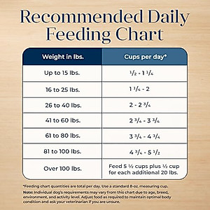 Blue Buffalo Basics Grain-Free Adult Dry Dog Food, Skin & Stomach Care, Limited Ingredient Diet for Dogs, Turkey Recipe, 4-lb. Bag