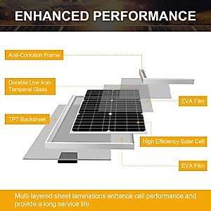 24V Waterproof Solar Battery Trickle Charger & Maintainer - 20 Watts Solar Panel Built-in Intelligent MPPT Solar Charge Controller + Improved 3 Stages of Charging Algorithm + SAE Connection Cable Kits