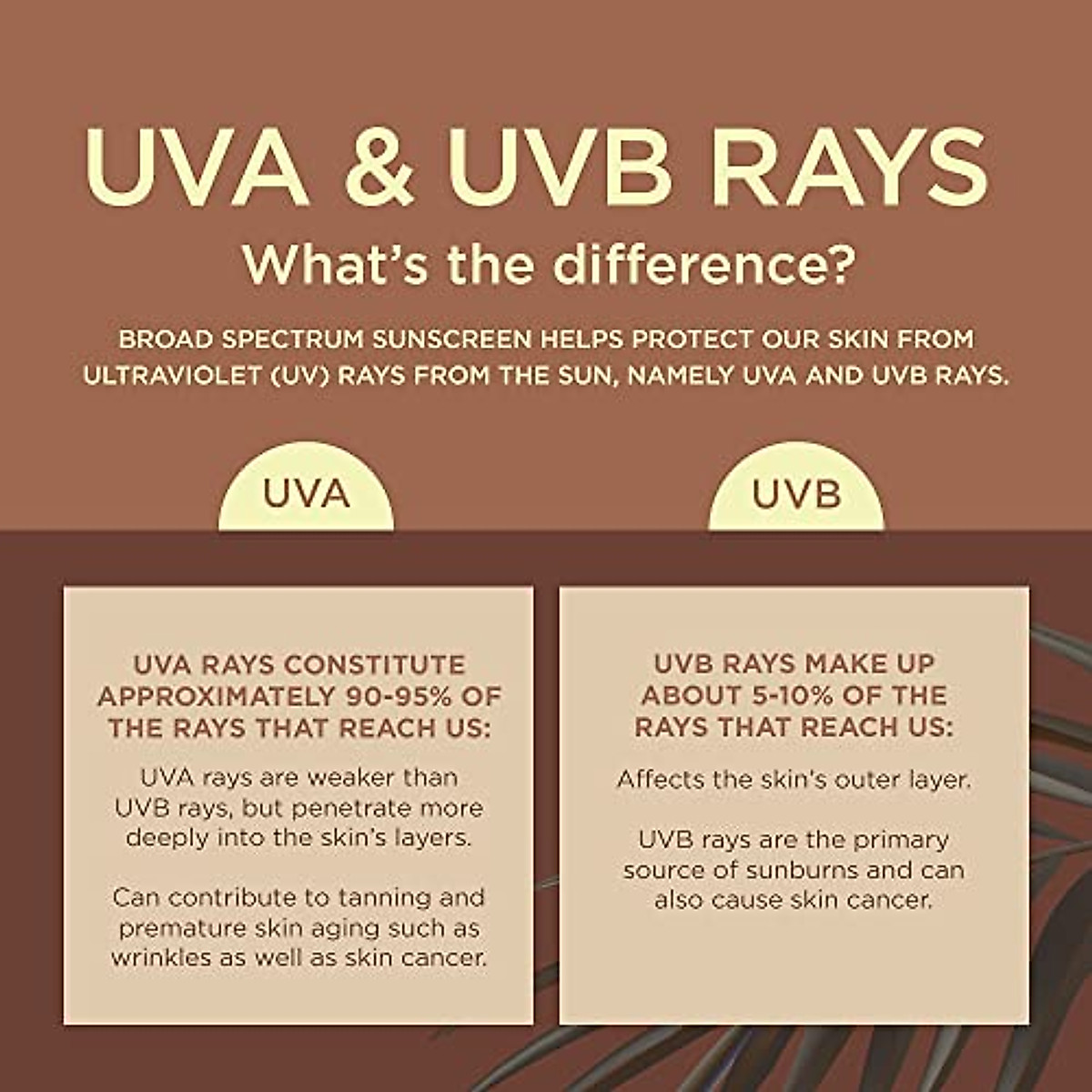 Coppertone Tanning Sunscreen Lotion, Antioxidant, Water Resistant Body Sunscreen SPF 8, Broad Spectrum SPF 8 Sunscreen, 8 Fl Oz Bottle For All Skin Tone