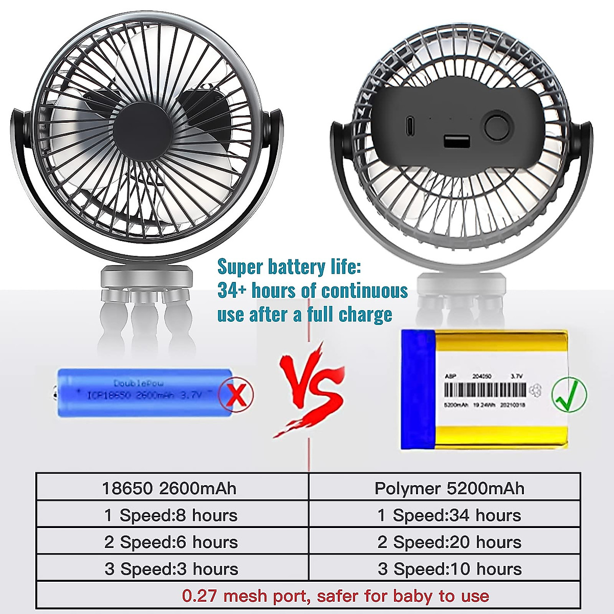 SOVONCARE Stroller Fan Clip on for Baby, Portable Fan for Stroller, Car Seat Fan, Mini Handheld Fan 5200mAh 360°Rotatable Fan with Octopus Tripod Adjustable 3 Speeds Idea Gift
