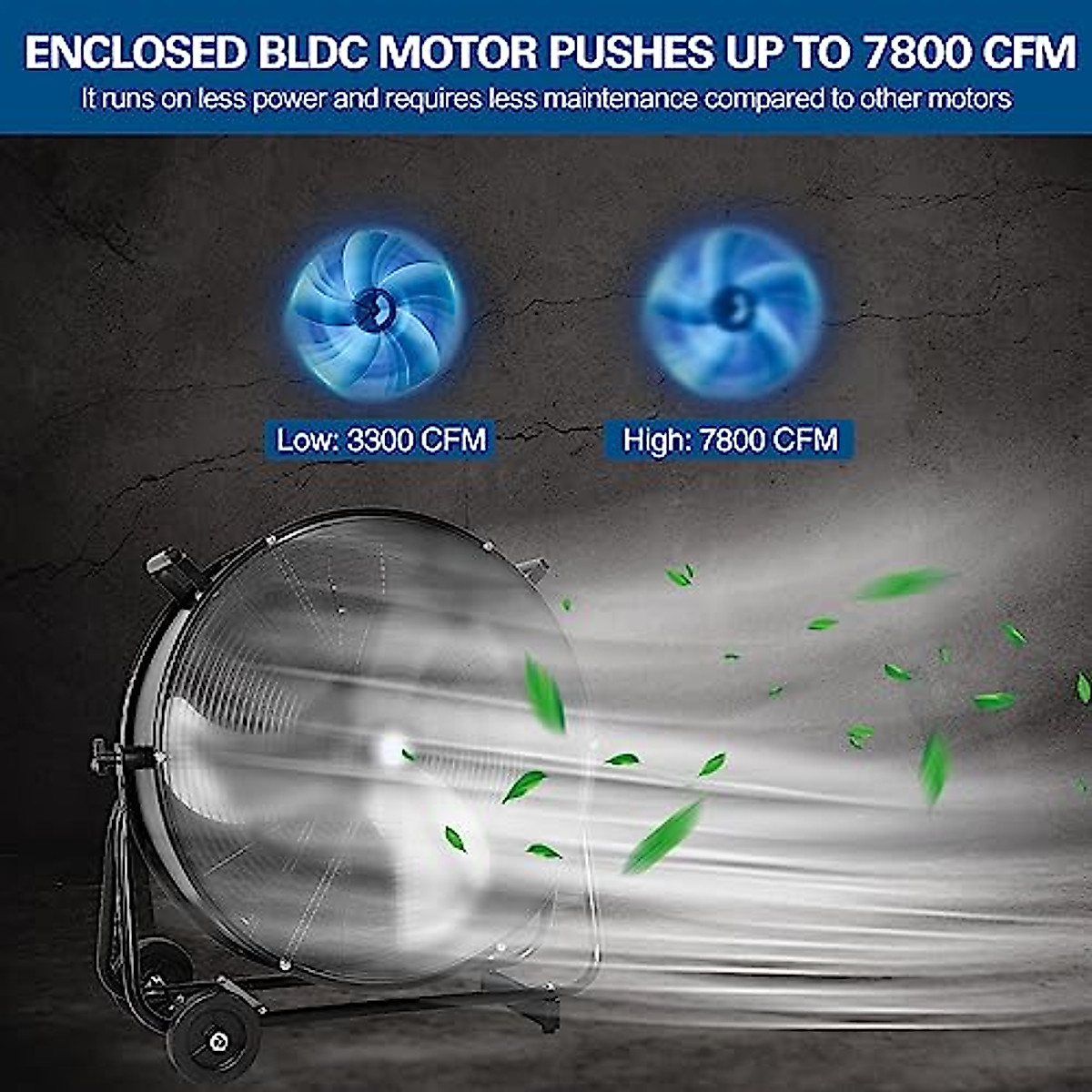 BILT HARD 24" Variable Speed DC Motor High Velocity Drum Fan , 360°Adjustable Tilt, 7800 CFM Industrial Heavy Duty Industrial Shop Fan for Warehouse, Workshops, Garage, Factory, and Basement - UL Listed