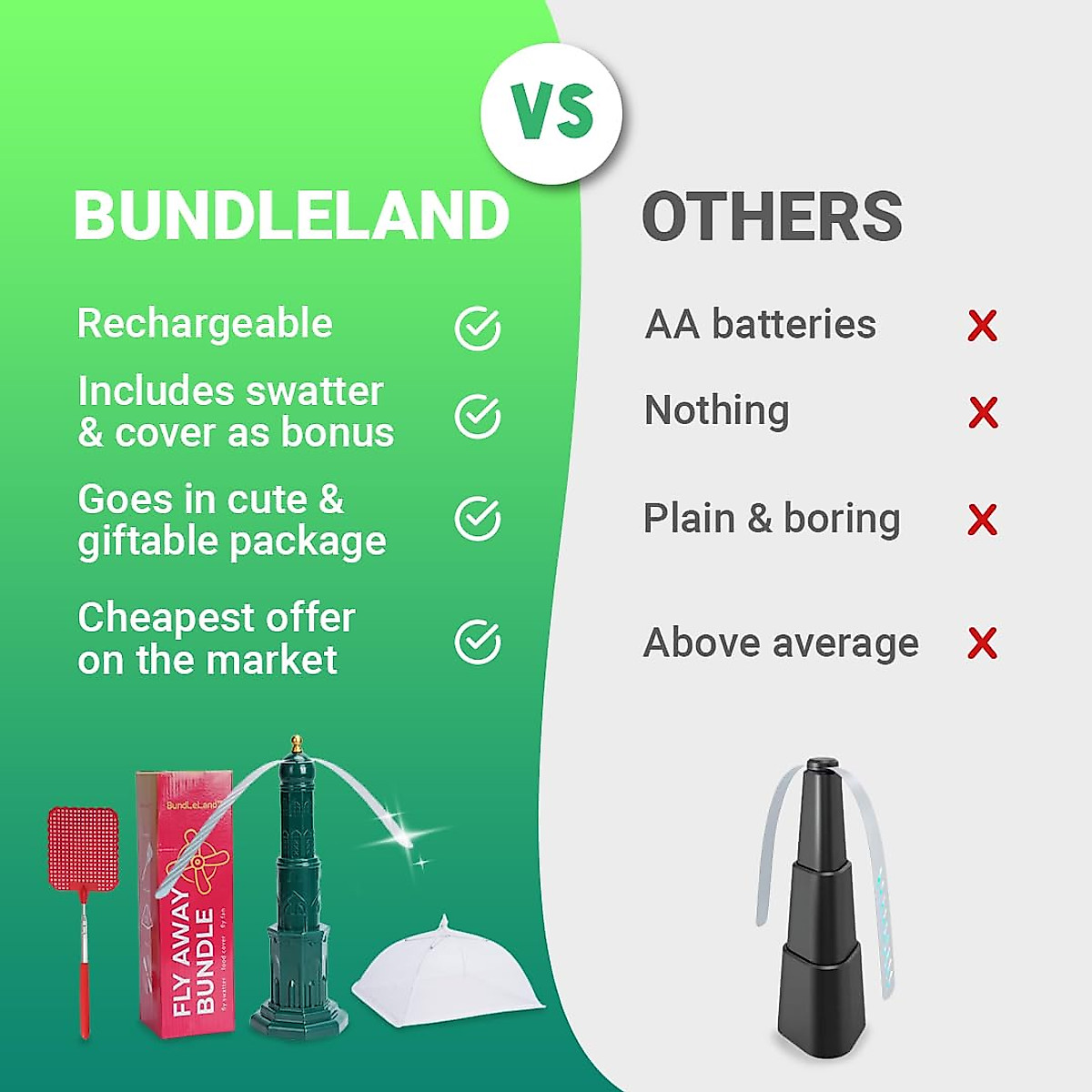 Fly Fans for Tables Rechargeable, Food Fans to Keep Flies Away from Patio, Outdoor Fly Fan, Table Fly Spinner Table Top, Summer Essentials Outdoor, Fly Windmill for Table Top,Picnic Supplies