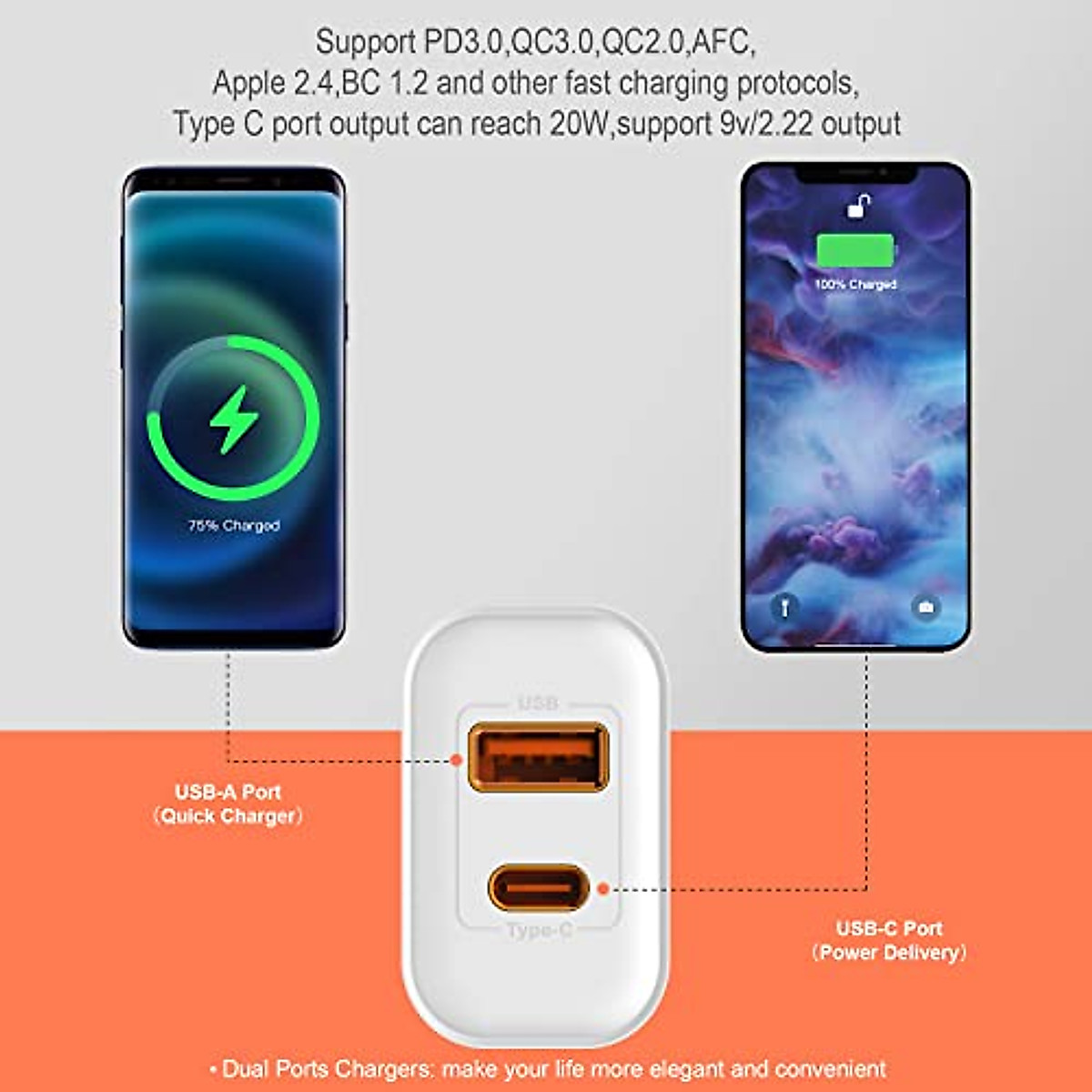 USB C Wall Charger, Miady 2-Pack 20W PD Dual Port USB-C Charger Block Type C Fast Plug Power Adapter Compatible with iPhone 14/13/12iPad/iPad Mini,Samsung Galaxy,and More(Cable Not Included)