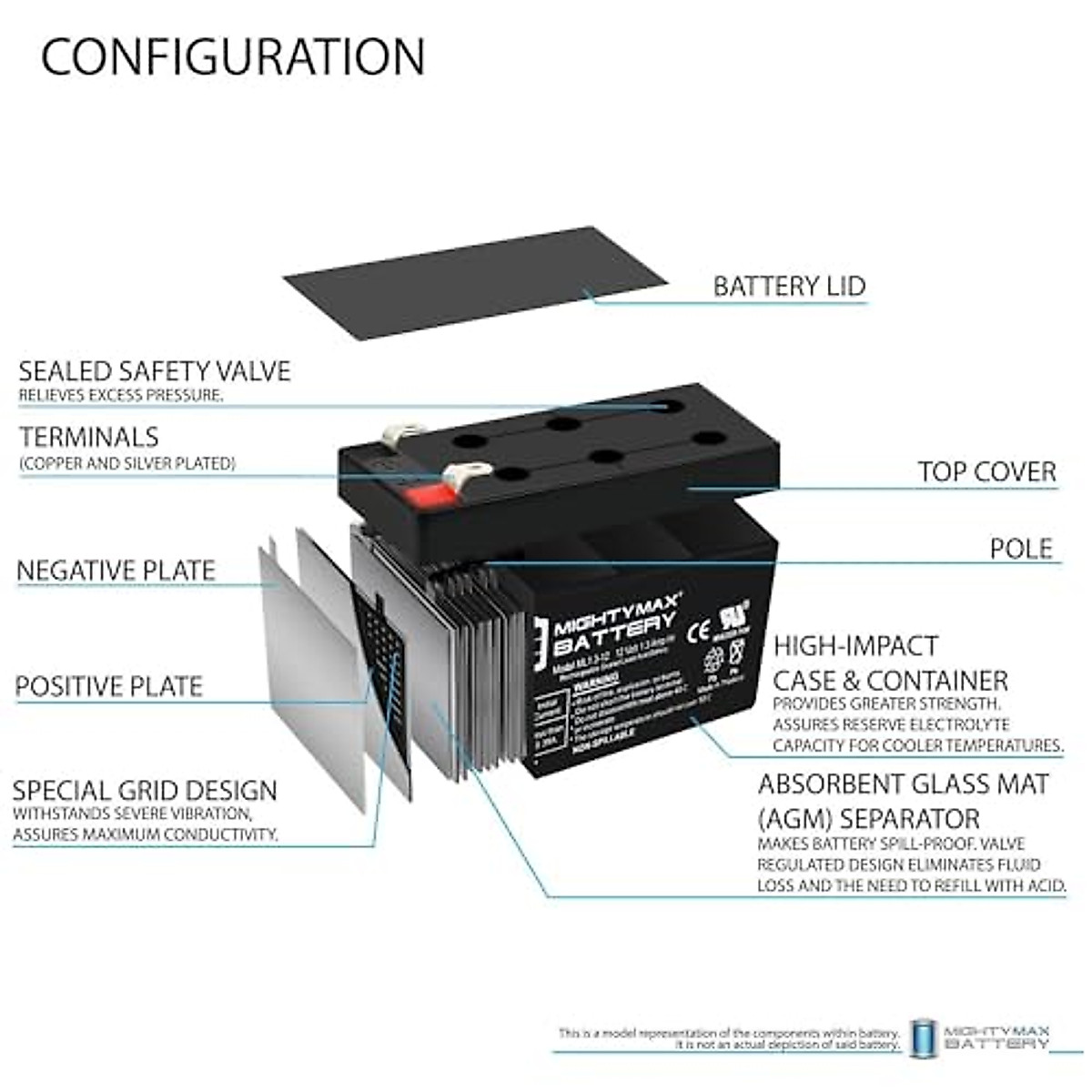 Mighty Max Battery 12V 1.3Ah Replacement Battery for Mercedes-Benz N000000004039