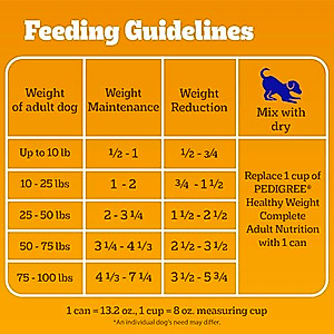 Pedigree Chopped Ground Dinner Weight Management Wet Dog Food Chicken & Rice Dinner in Meaty Juices, 13.2 oz. Cans 12 Count