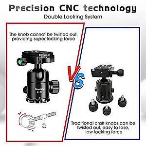 Manbily Professional Tripod Ball Head,Super Long Lens Does Not Easy Nod or Sag,Rotate 360 Degrees,Quick Release Plate and Level Gauge,CNC Metal Aluminum,for DSLR,Camcorder,monopod,Up to 33lbs/15kg