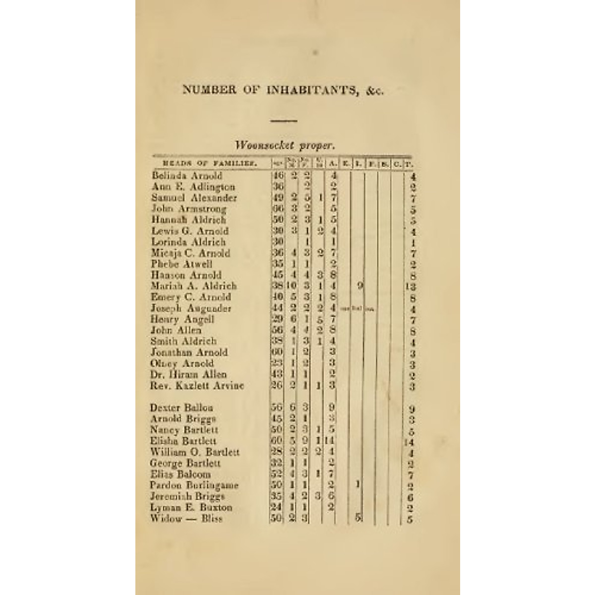 Rhode Island History & Genealogy on DVD - 71 Books on Ancestry, Records, Family