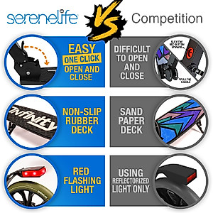 SereneLife Lightweight and Foldable Kick Scooter Comfortable T-Bar Handlebar, Adjustable Scooter for Teens and Adult, Alloy Deck with High Impact Wheels, Durable ABEC-7 Bearings, Camo