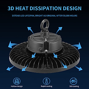Qmix 150W High Bay LED Light, 22500 Lumens 5000K Daylight UFO High Bay Shop Light, Equivalent to 600W MH/HPS, DLC ETL Listed IP65 Waterproof Commercial Bay Lighting