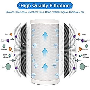 Hansing 10x 4.5 Inches Activated Carbon Block Filter with Pleated Polyester, Clog-Proof Replacement Filter Features 7x Anti-clogging Ability and Full Flow Rate, Compatible with Model HSG-03