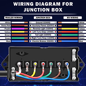 CheeMuii 15 FT Trailer Wiring Harness Kit Heavy Duty 7 Way Trailer Cord with 7 Pin Trailer Plug and Junction Box Kit Premium Light and Brake Wiring Wires for Trailer RV