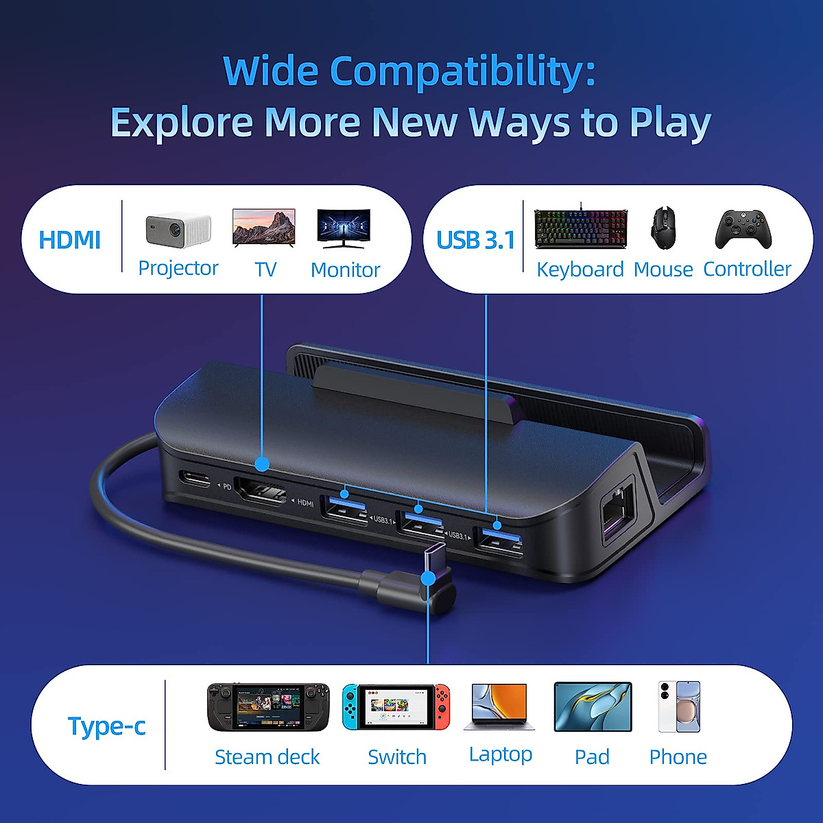 NEWDERY Docking Station for Steam Deck, 6-in-1 Steam Deck Dock with HDMI2.0 4K@60Hz, Gigabit Ethernet, PD Fast Charging USB C Docking Station for Valve Steam Deck/ROG Ally/Legion Go/MSI Claw