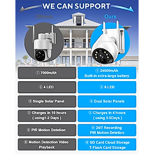 ANWIKE Solar Security Camera Outdoor Full 360°Coverage - Double Solar Panel Pan Tilt Zoom Wireless Security Camera with floodlights Color Night Vision, WiFi Camera 2-Way Audio IP66 Waterproof