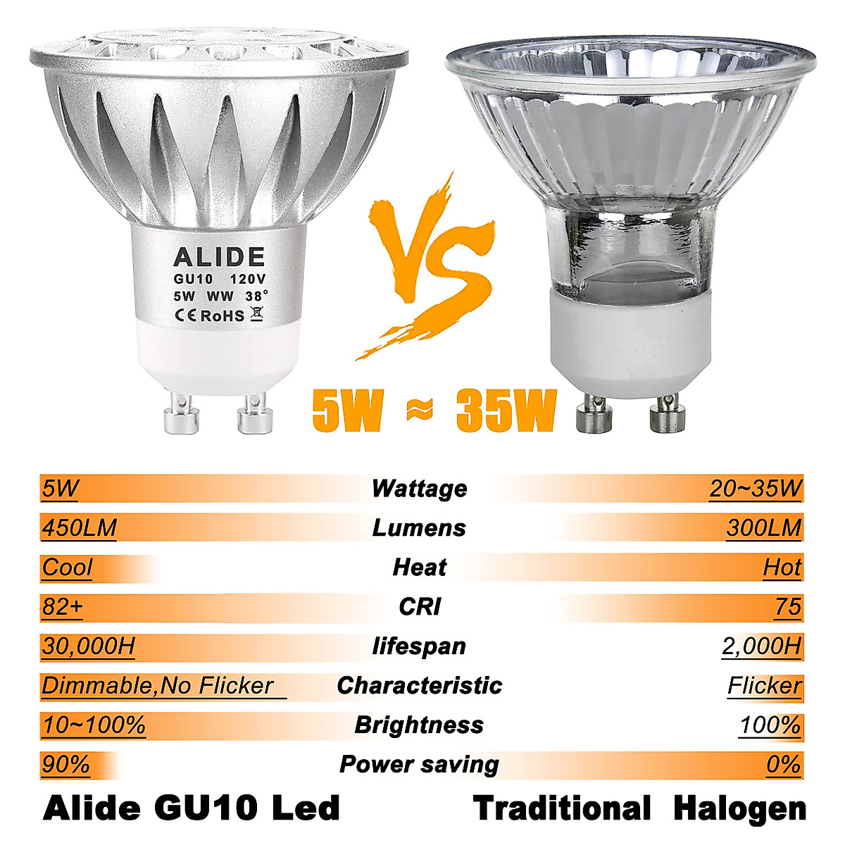 ALIDE GU10 Led Light Bulbs Dimmable AC120V,25W 35W 50W Halogen Replacement,2700K Warm White,MR16 GU10 Dimmable 2 Prong Base 5W Led Track Bulbs,450LM,38 Degrees,6Pack