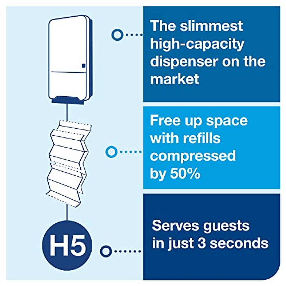 Tork PeakServe Mini Continuous Paper Hand Towel Dispenser Black H5, High-Capacity, Elevation Range, 552538