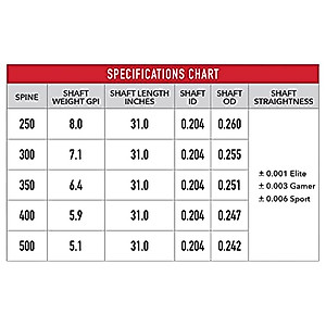 Victory Archery Victory Rip XV Gamer Shafts 400 1 Doz., black