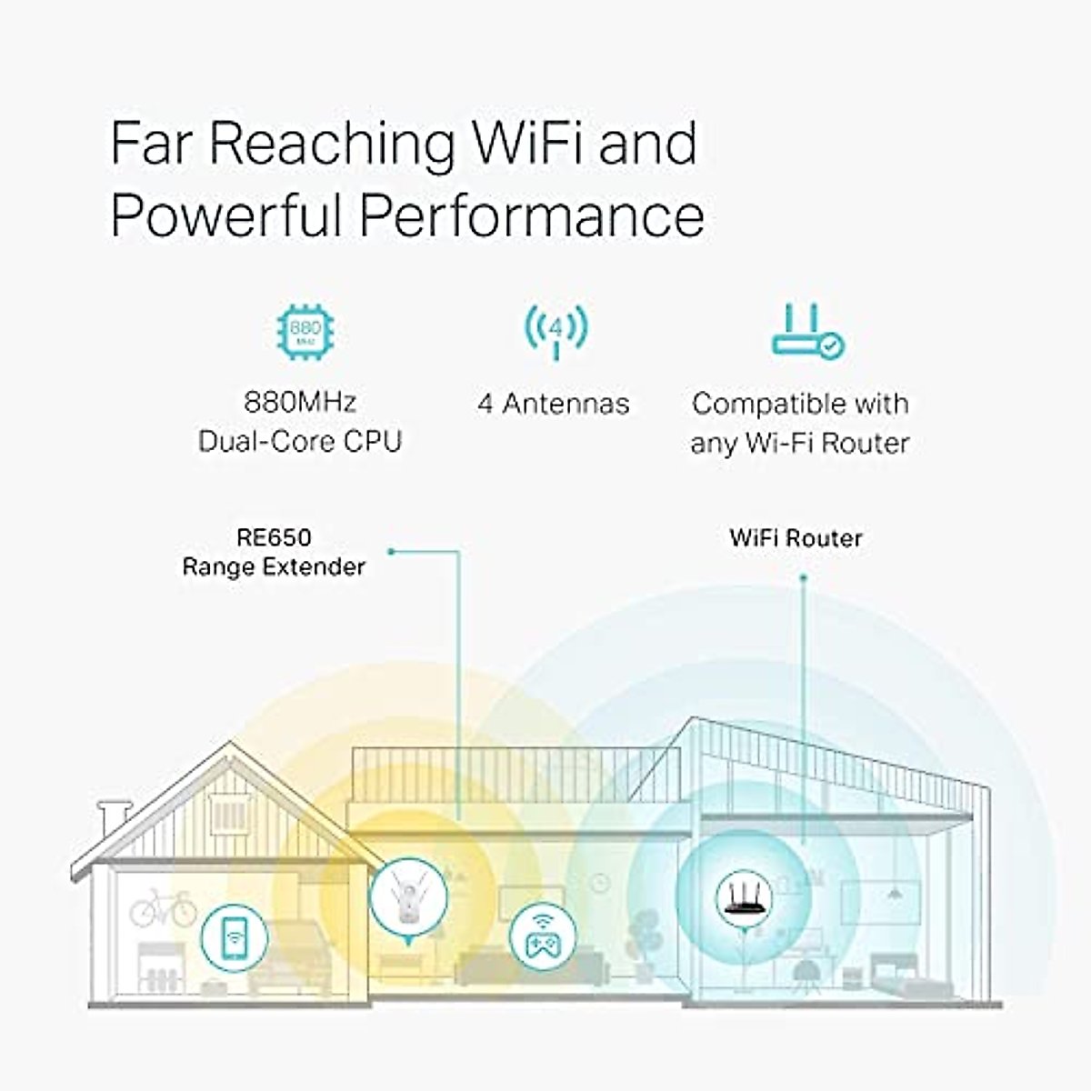 tp-link AC2600 Dual Band Wi-Fi Range Extender w/Gigabit Ethernet Port, Extends WiFi to Smart Home & Alexa Devices, 4x4 MU-MIMO (RE650) (Renewed)