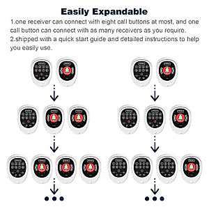 Chtoocy Rechargeable Wireless Caregiver Pager Smart Call Button 1000 Ft Range Nurse Calling Alert Patient Help System for Elderly Monitoring SOS Alert System Alarm