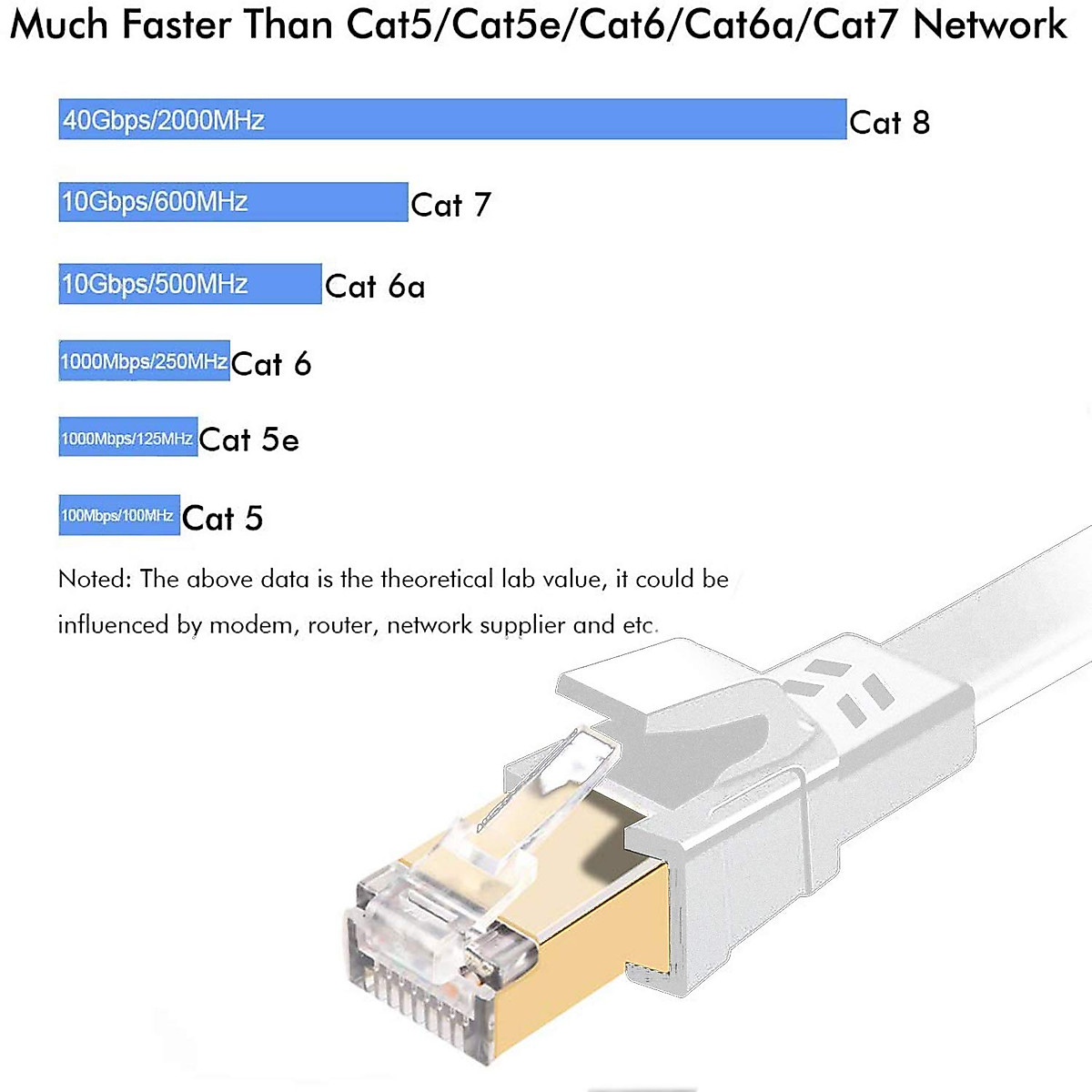 Cat 8 Ethernet Cable 50 ft, Heavy Duty High Speed RJ45 Patch Cord, Cat8 LAN Gold Plated 40Gbps 2000Mhz Network, Indoor, Outdoor & Weatherproof S/FTP UV Resistant for Router/Modem/Gaming/Switch, White