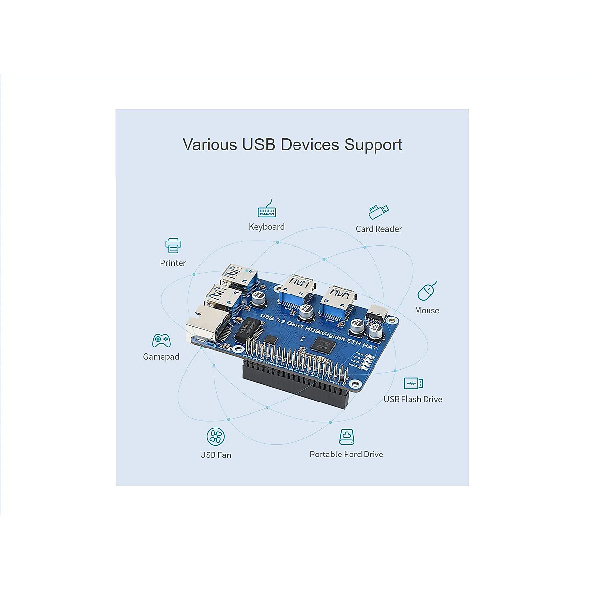 waveshare USB 3.2 Gen1 and Gigabit Ethernet HUB HAT for Raspberry Pi 4 B 3 B+ 3 B 2B Zero Zero 2 W Zero WH,3X USB 3.2 Gen1 Ports, 1x Gigabit Ethernet Port,Compatible with USB 3.0/2.0/1.1
