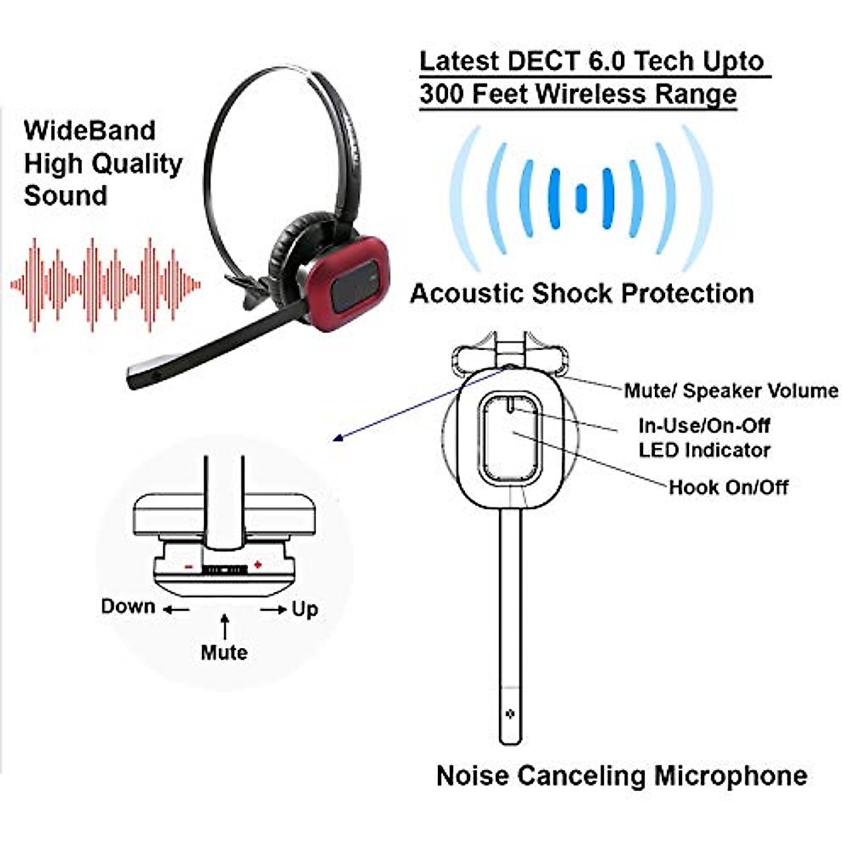 INNOTALK Wireless Headset Compatible with Polycom VVX 101, VVX 201, VVX 301, VVX 311, VVX 401, VVX 411, VVX 501, VVX 601 Phone with Remote Answering Cord(Explorer)