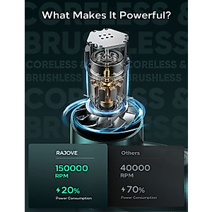 Electric Air Duster, 150000 RPM Compressed Air Duster with [Powerful Brushless & Coreless Motor] [Elegant All Metal] Air Duster Compressed Air Cordless Air Duster Mini Air Blower for Computer Keyboard