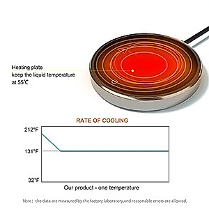 Smart Coffee Mug Warmer for Desk， Coffee Warmer Plate for Cocoa Tea Water Milk with Auto Shut Off After 6 Hours Feature， Cup Warmer for Office Desk Use，Heating Plate Candle Wax Warmer
