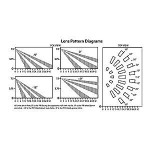 2gig PIR1 Passive Infrared Motion Detector,White