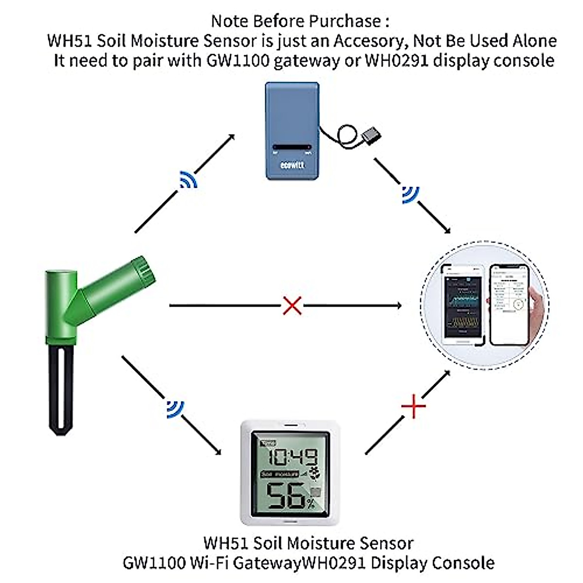 ECOWITT WH51 Soil Moisture Sensor Soil Humidity Tester - Accessory Only, Can Not Be Used Alone