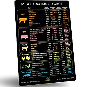 Best Improved Version Meat Smoking Guide Magnet More Popular Meats (44) & Wood Flavors Brighter Color Bigger Text Pitmaster’s Target Temperature Time BBQ Gift Pellet Smoker Grill Grilling Accessories