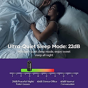 Homintell Air Purifiers for Home, PM 2.5 Sensor H13 True HEPA Air Purifier for Large Room Bedroom 22 dB, 4 Modes Air Cleaner Removing 99.97% Dust Odor Smoke Pollen Allergies Pets Hair