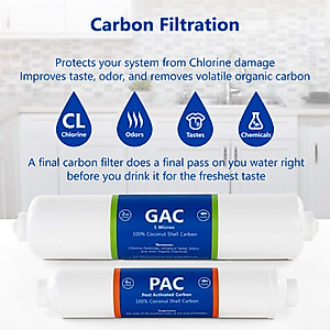 Express Water – Countertop Reverse Osmosis System Filter Set – 4 Replacement Filters – 1?4” Quick Connect Filter Cartridges – Sediment and Carbon Filters – 100 GDP RO Membrane – 6 Month Filter Set