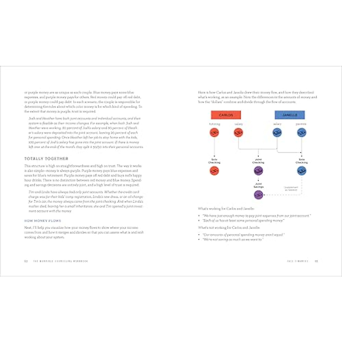 The Marriage Counseling Workbook: 8 Steps to a Strong and Lasting Relationship