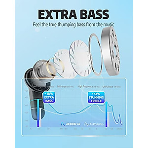 AIHOOR Wireless Earbuds for iOS & Android Phones, Bluetooth 5.3 in-Ear Headphones with Extra Bass, Built-in Mic, Touch Control, USB Charging Case, 30hr Battery Earphones, Waterproof for Sport