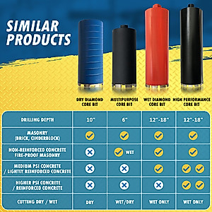 4" Wet Drill Core Bits for Concrete and Hard Masonry, 10mm Segment Height, 14" Drilling Depth, 1-1/4"-7 Arbor, Wet Only
