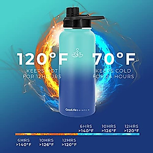 Good Life Balance Sports Water Bottle - 32oz, 3 Lids, Vacuum Insulated Stainless Steel, Keeps Liquids Hot or Cold with Double Wall Vacuum Insulated, Simple Thermo Mug, Metal Canteen, Sweat Proof