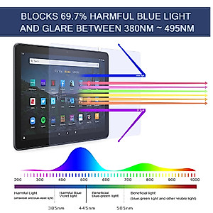 IPROKKO [2 Pack Anti-Blue Light Screen Protector for Amazon Fire HD 10 Tablet (13th/11th Generation, 2023/2021, 10.1 Inch Tablet) Fire HD 10 Plus/Fire HD 10 Kids/Kids Pro Anti Glare Screen Film (Fire HD 10)